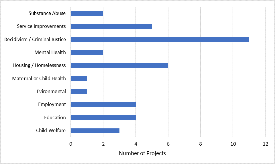 Lessons from the field: pay for success outcome areas | Urban Institute ...