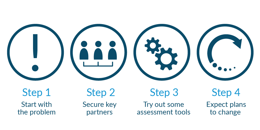 How do I start a PFS project? | Urban Institute - Pay for Success ...