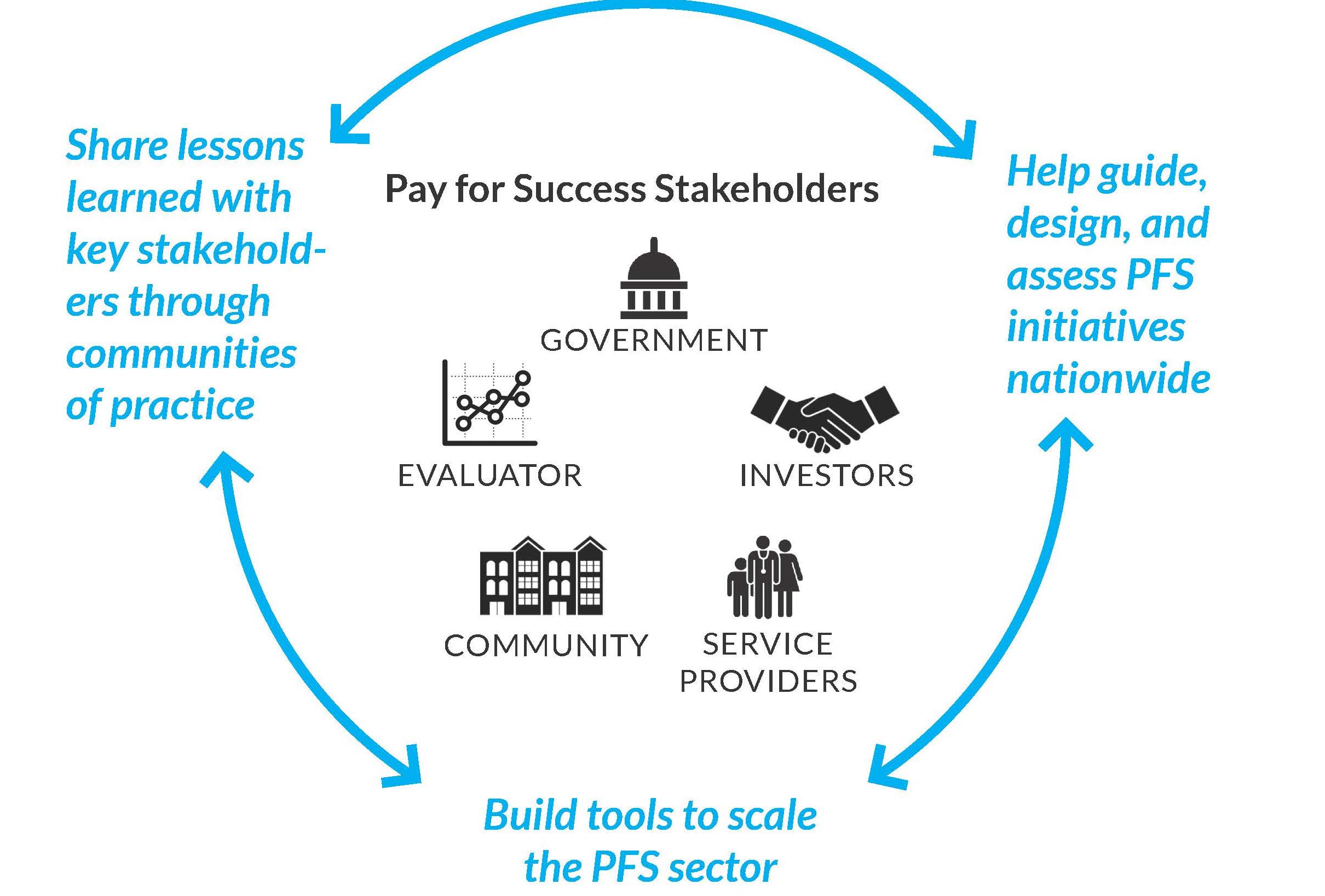 About the Pay for Success Initiative | Urban Institute - Pay for ...