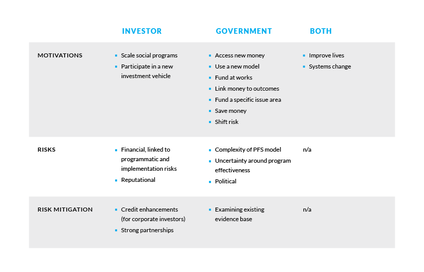 What PFS investors and governments have in common – and where they are ...