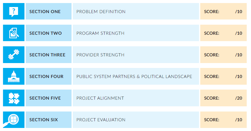 A new tool to assess the strength of pay for success projects | Urban ...
